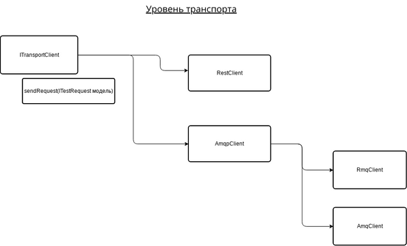 t-diagram | Visual Paradigm User-Contributed Diagrams / Designs